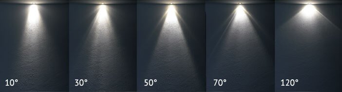 Retail Shop Office led commercial Light with Narrow/Wide Beam Angle Range